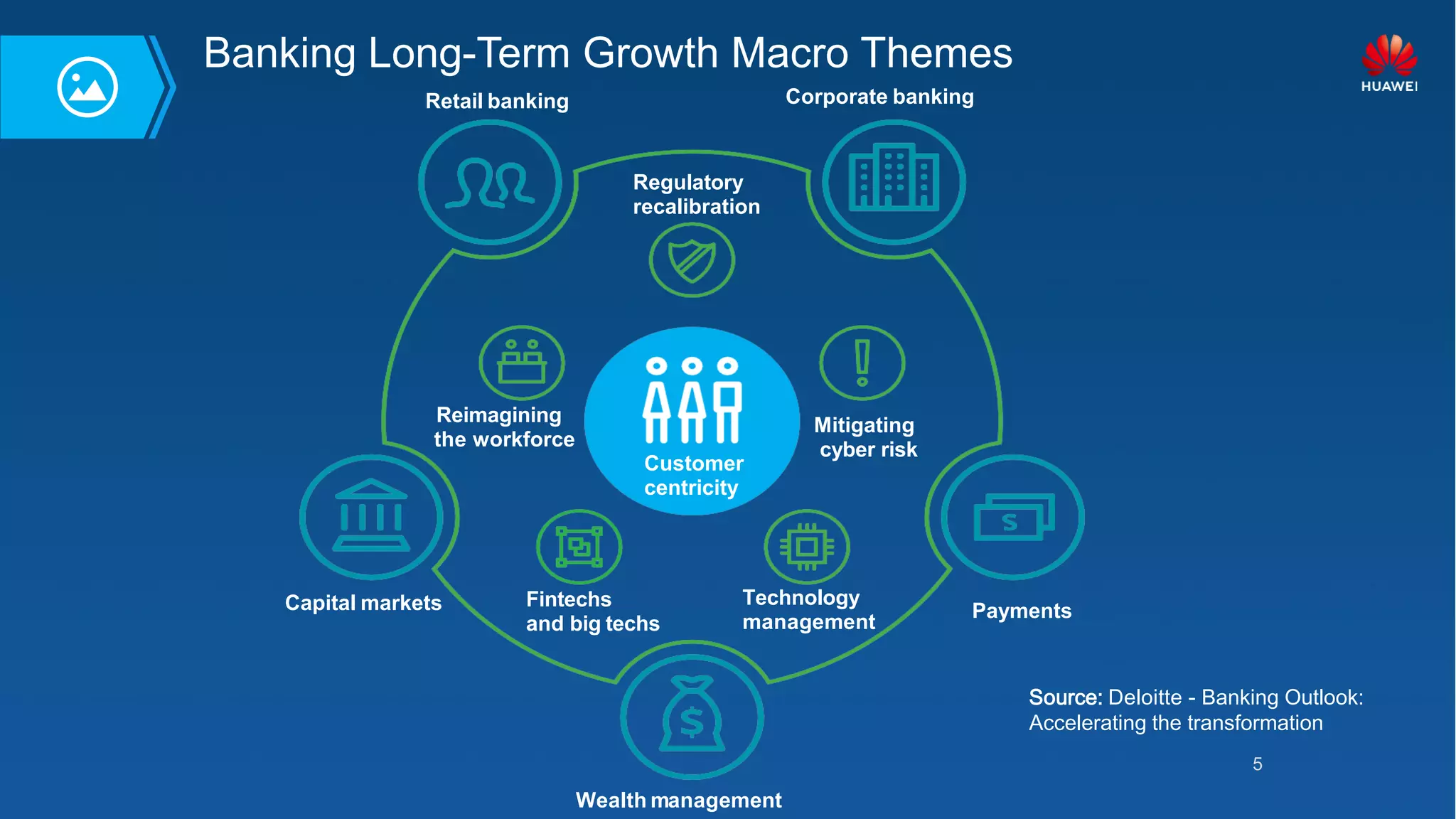 FSI - Digital Transformation.pdf