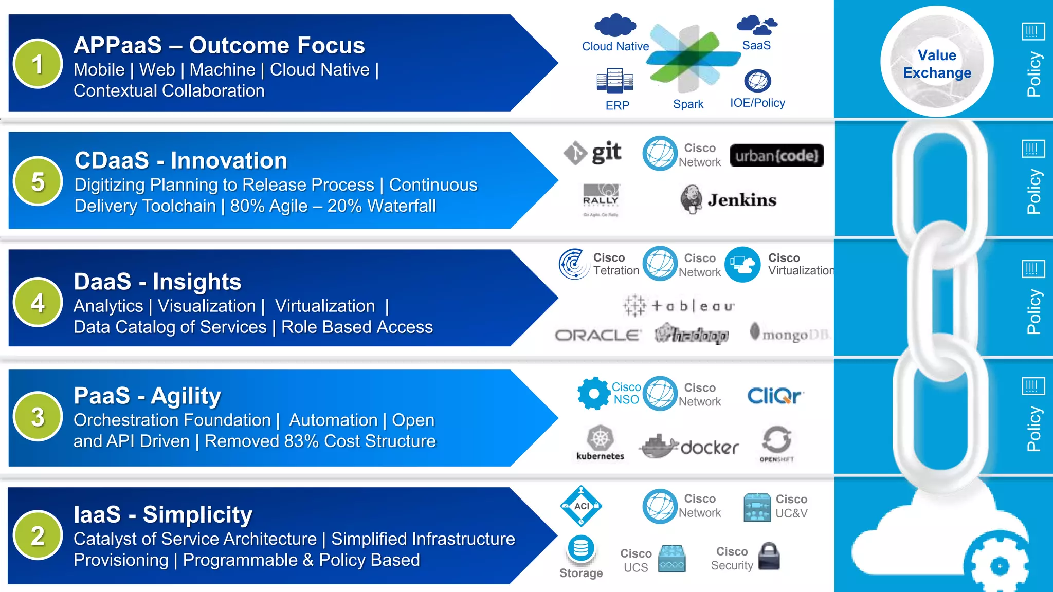Digital Transformation - Cisco's Journey | PPTX