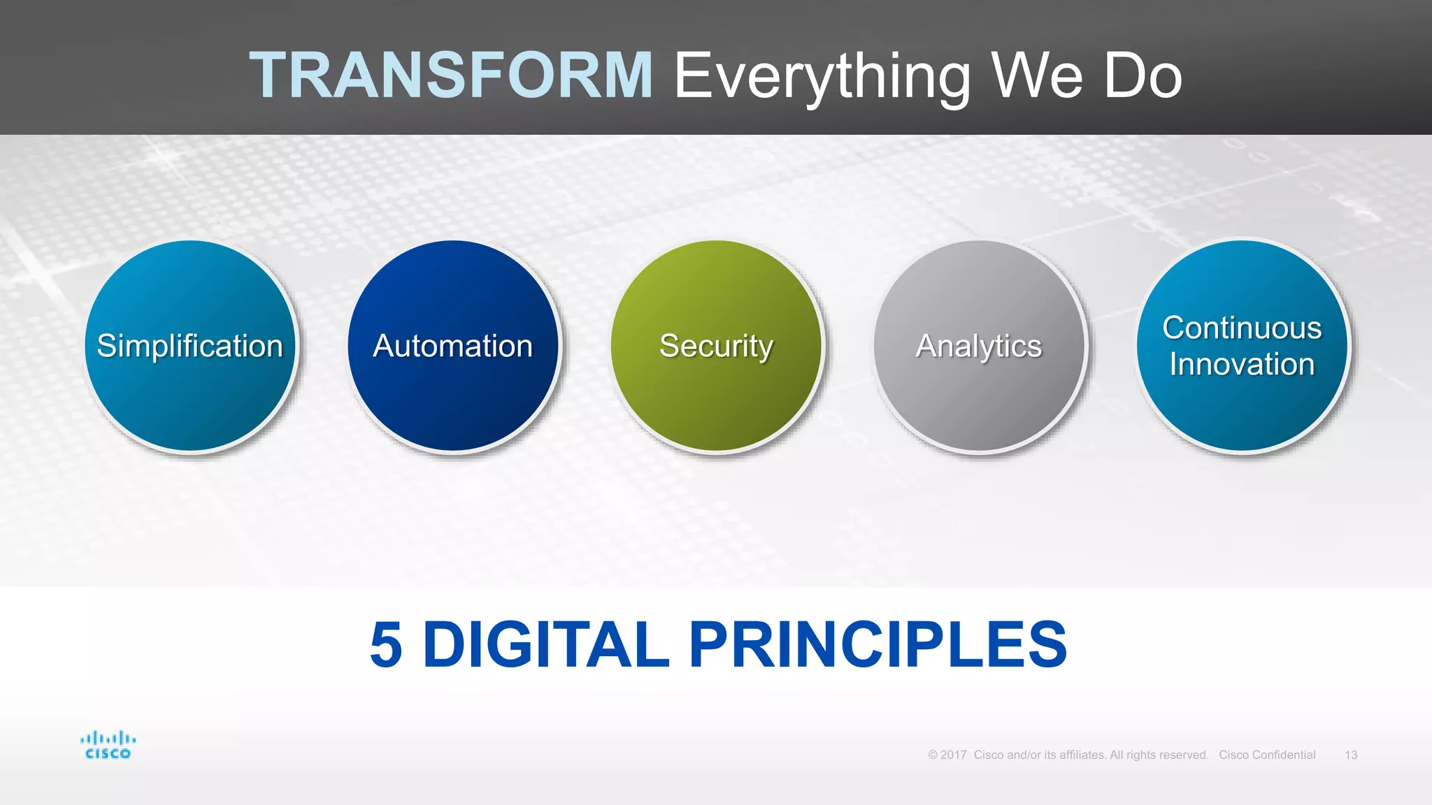 Digital Transformation - Cisco's Journey | PPTX