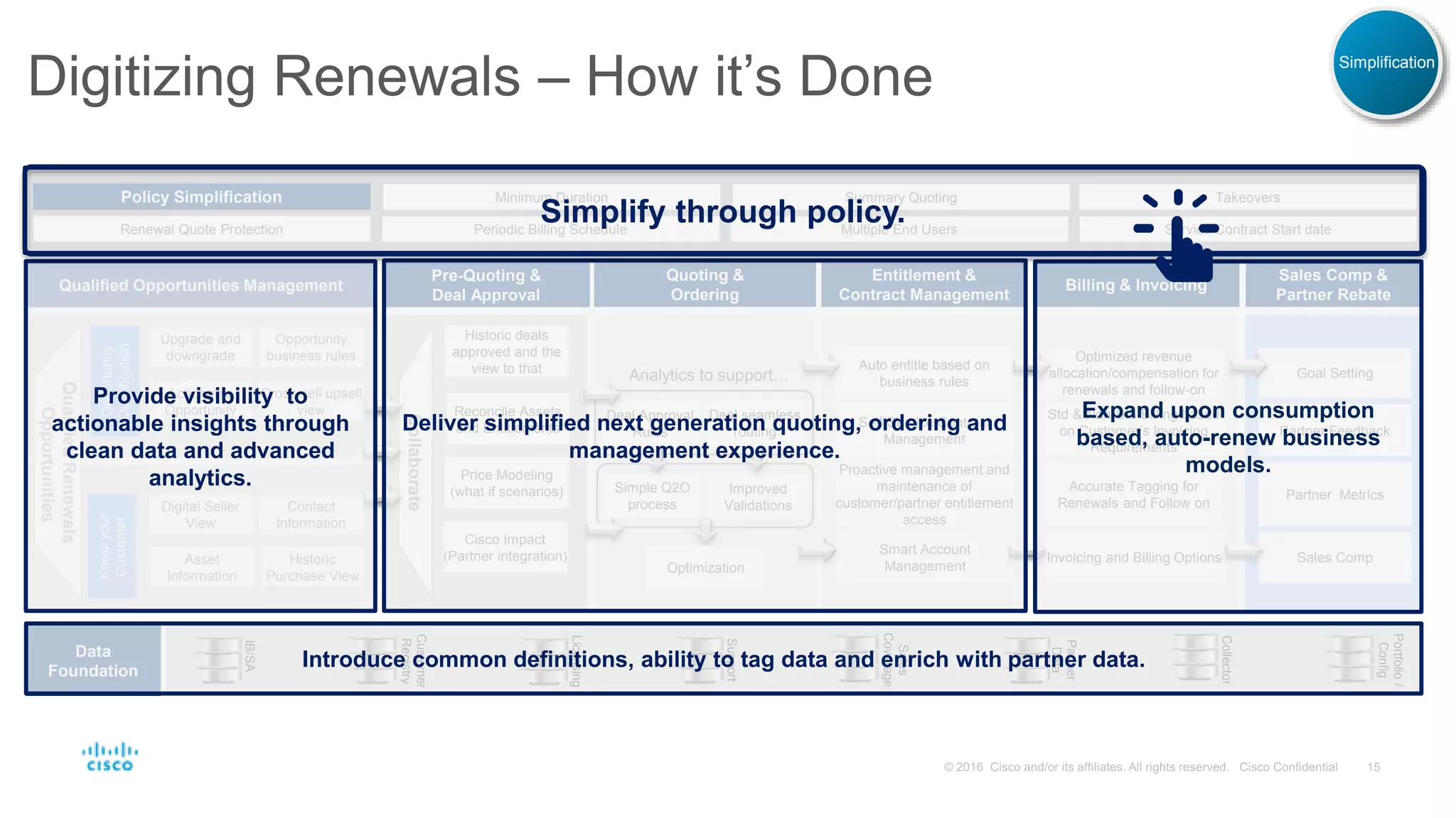 Digital Transformation - Cisco's Journey | PPTX
