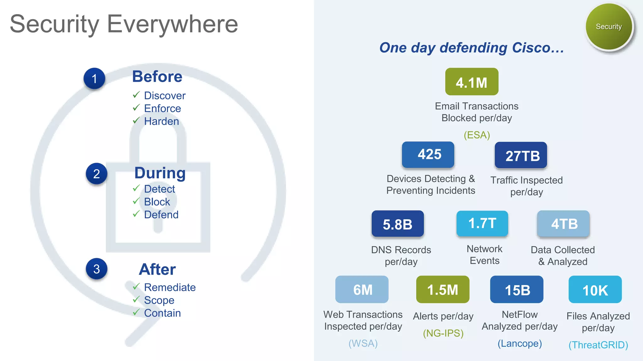 Digital Transformation - Cisco's Journey | PPTX