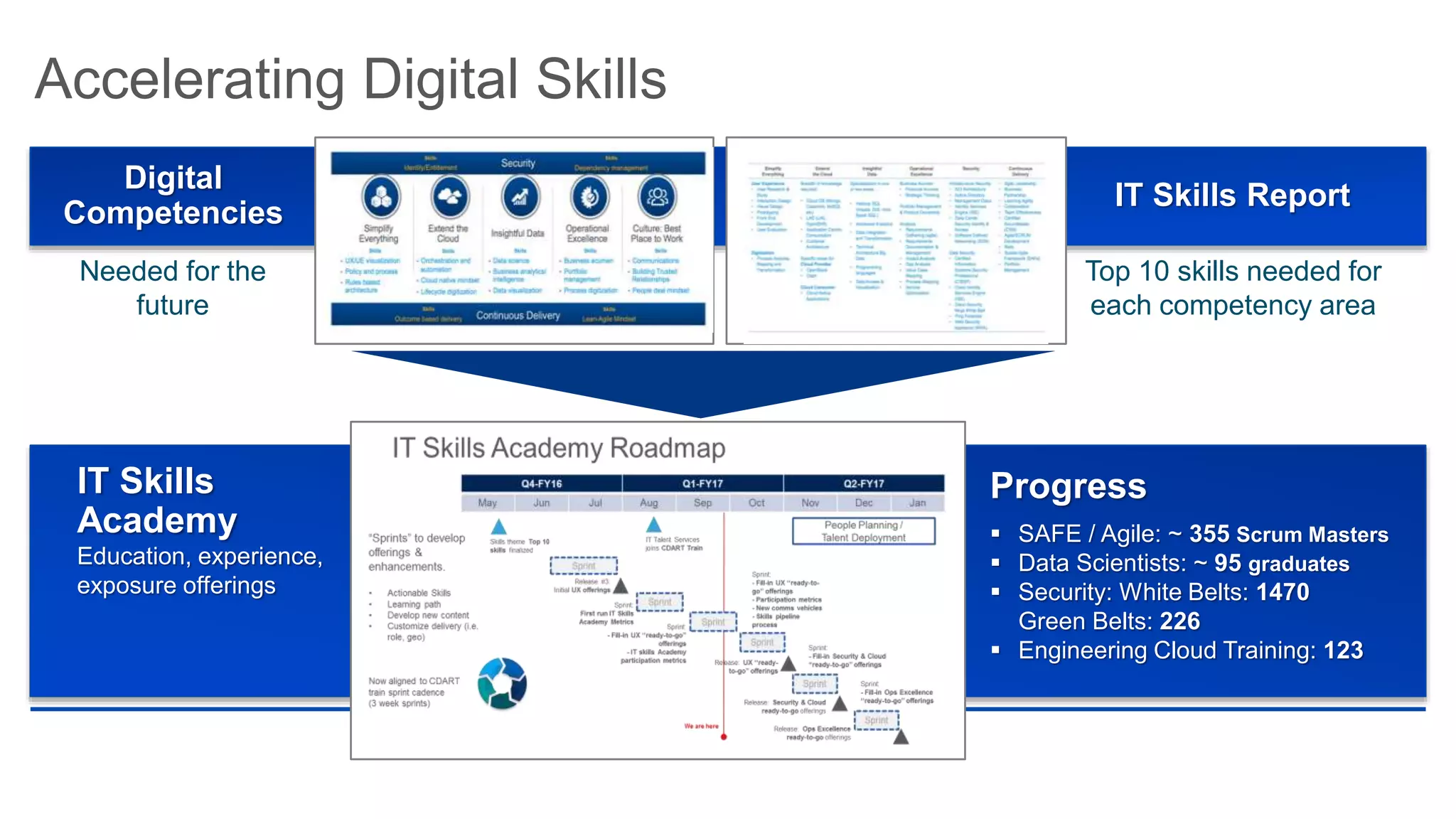 Digital Transformation - Cisco's Journey | PPTX