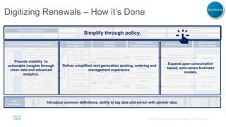 Digital Transformation - Cisco's Journey | PPTX