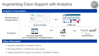 Digital Transformation - Cisco's Journey | PPTX