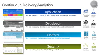 Digital Transformation - Cisco's Journey | PPTX