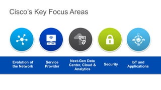 Digital Transformation - Cisco's Journey | PPTX