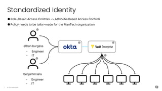 FSI Breakfast_ Customer Retrospective - ManTech.pptx