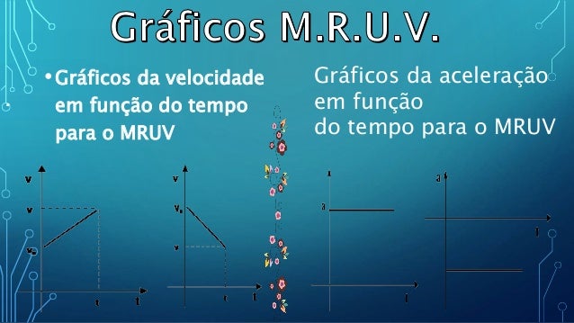 MRU / MRUV - Slide de física.