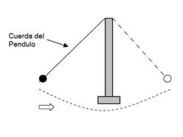 Física para Niños: El péndulo