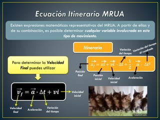 Movimiento-Rectilíneo-Uniforme-Acerelado-MRUA-1-.ppt.pdf