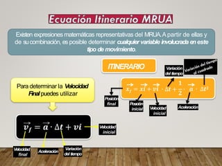 FÍSICA-II°-MEDIO-MRUA presentación clases | PPTX