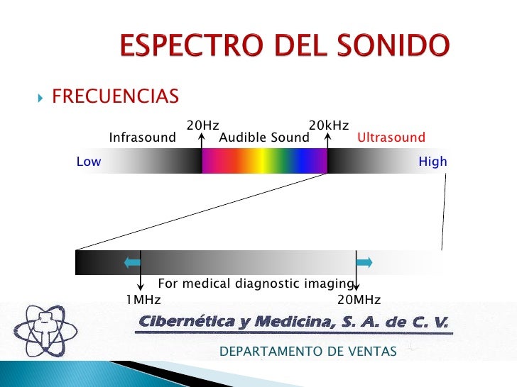 Física básica del ultrasonido