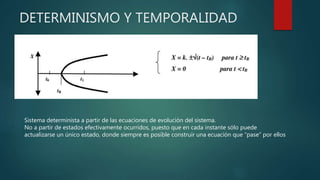 Fsica cuantica determinismo | PPTX