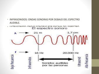 Física del ultrasonido y la RM.pptx