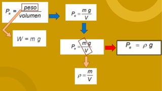 Comprehensive Physics II: Fluids, Pressure, and Hydrodynamics Concepts ...