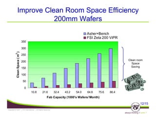 FSI China IC Manufacture Annual Summit 2007 Final | PPT