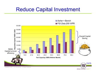 FSI China IC Manufacture Annual Summit 2007 Final | PPT