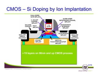 FSI China IC Manufacture Annual Summit 2007 Final | PPT