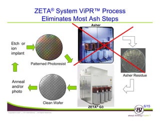 FSI China IC Manufacture Annual Summit 2007 Final | PPT