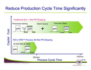 FSI China IC Manufacture Annual Summit 2007 Final | PPT
