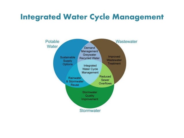 FSI collaborative water planning framework | PDF | Developmental Sites ...