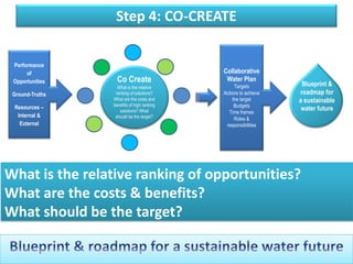 FSI collaborative water planning framework | PDF | Developmental Sites ...