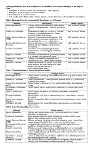 FOUNDATION ON SPECIAL AND INCLUSIVE EDUCATIONB SEMIFINAL | DOCX