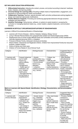 FOUNDATION ON SPECIAL AND INCLUSIVE EDUCATIONB SEMIFINAL | DOCX
