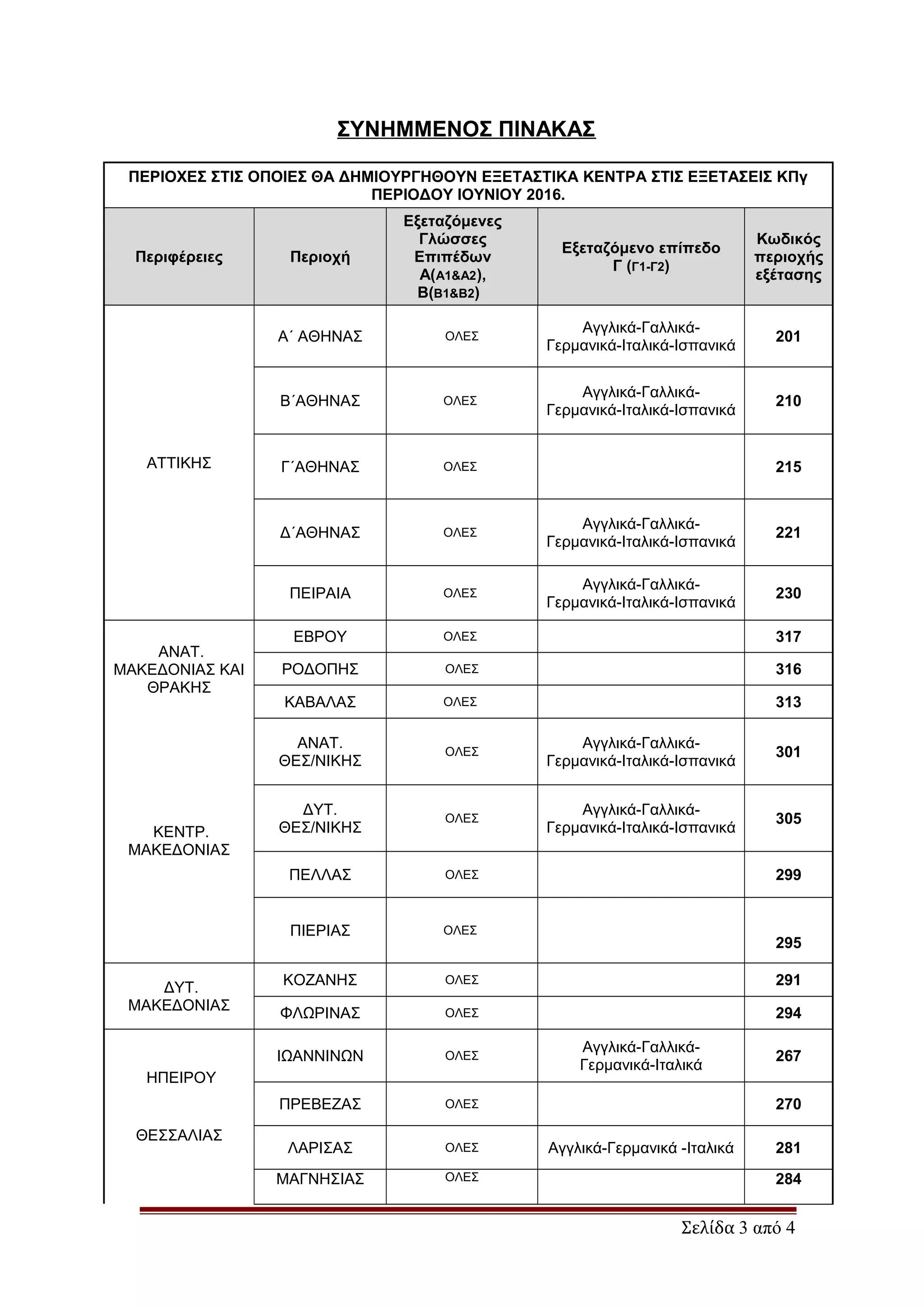 Κρατικό Πιστοποιητικό Γλωσσομάθειας Έντυπο αίτησης υποψηφίου 2016 ...