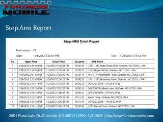 Fsi mobile int cam | PPTX | Cameras and Camcorders | Consumer Electronics
