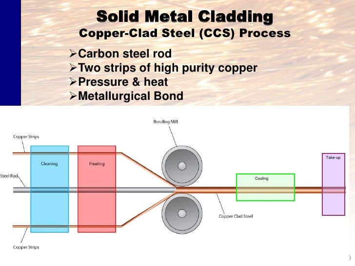 FSIN Analyst Day 2008 - Bimetallic Products