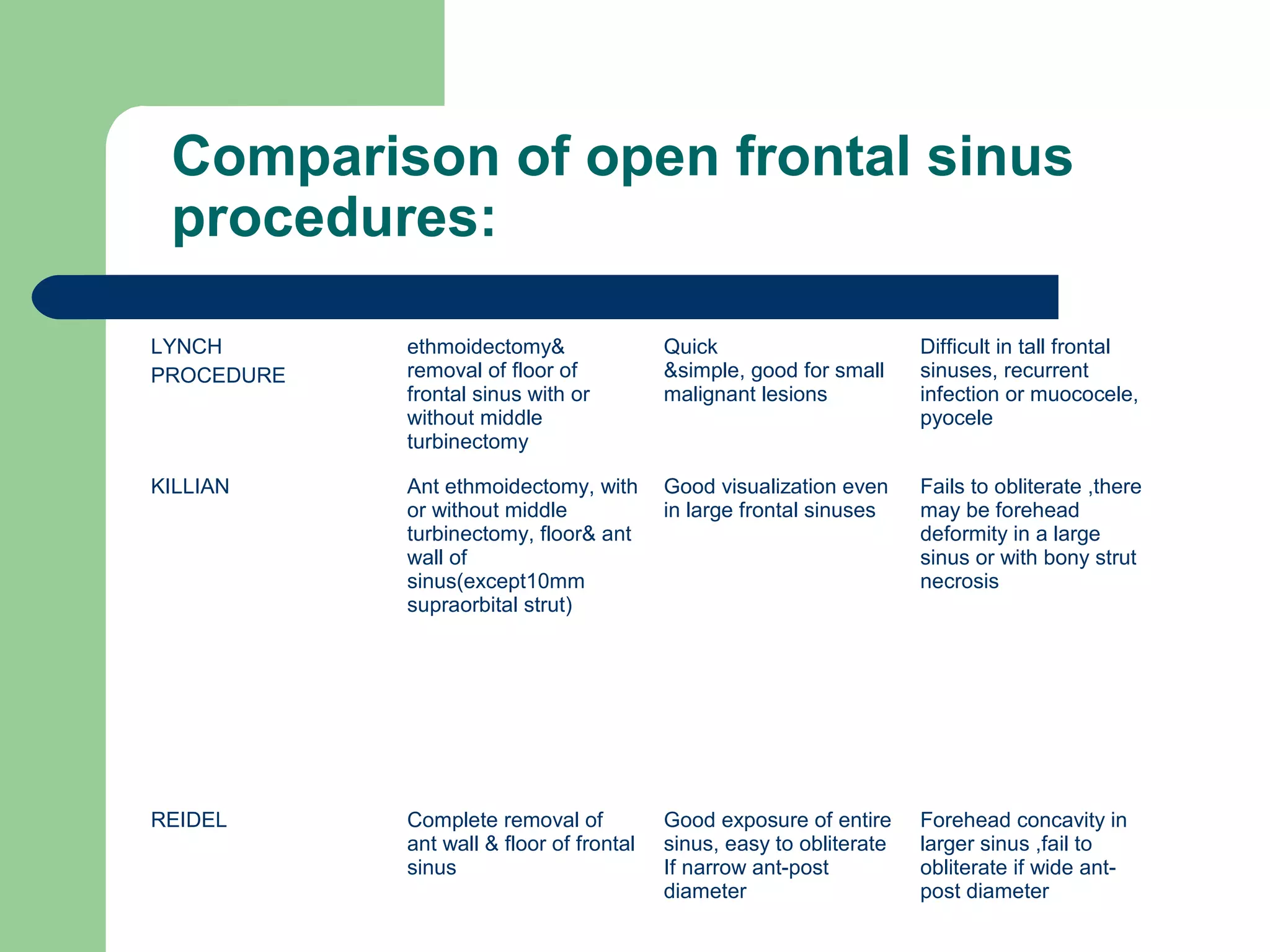 surgical management of sinusitis | PPT