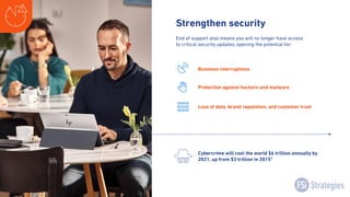 FSi - Windows Server 2008 & SQL (EoS) | PPT