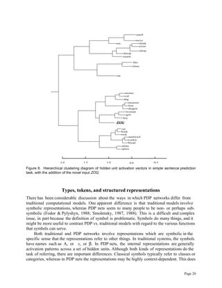 Finding Structure in Time NEURAL NETWORKS | PDF