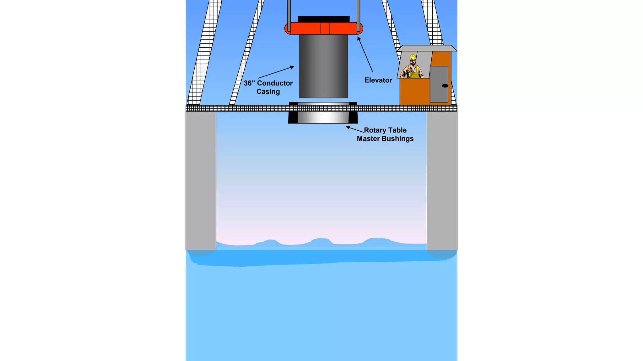 Well logging and formation evaluation | PPTX | Geology | Science
