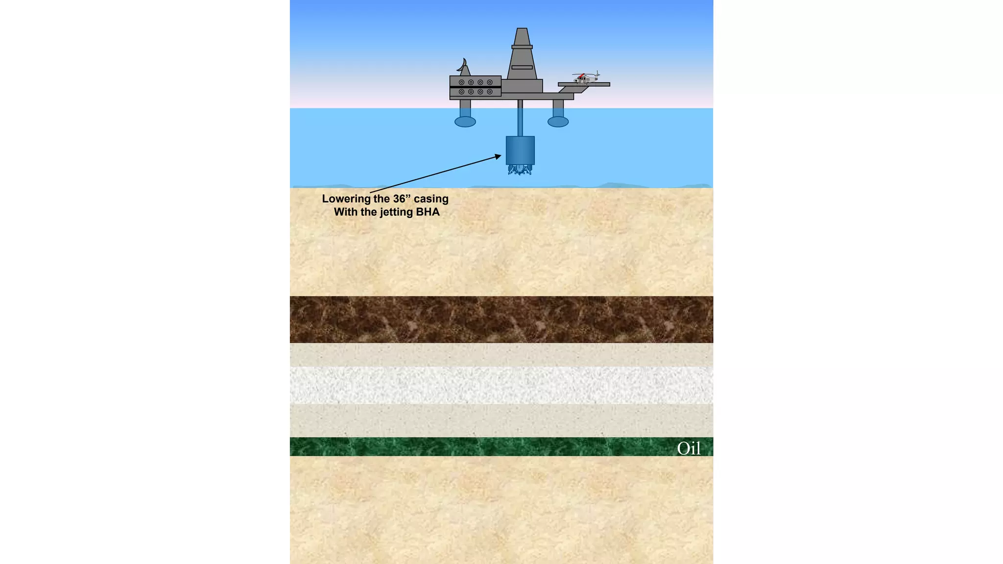 Well logging and formation evaluation | PPTX | Geology | Science