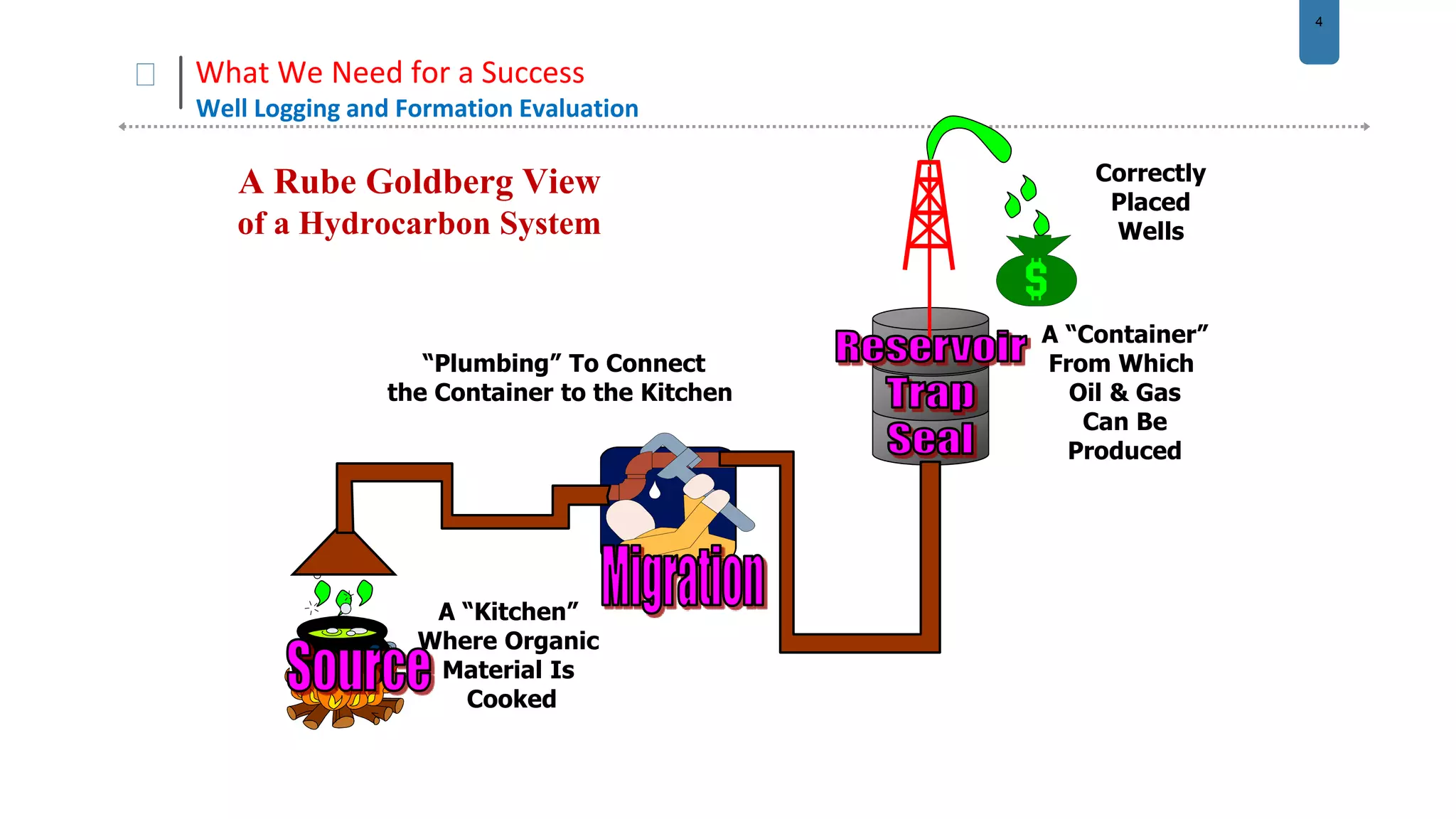 Well logging and formation evaluation | PPTX | Geology | Science