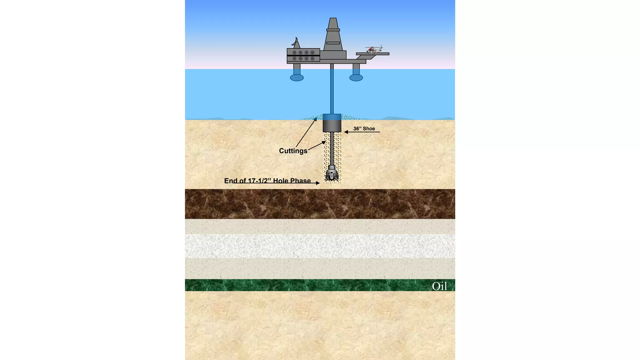 Well logging and formation evaluation | PPTX