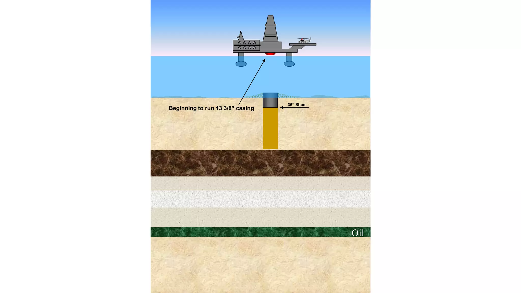 Well logging and formation evaluation | PPTX | Geology | Science