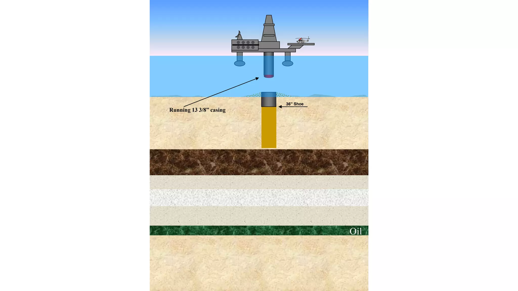 Well logging and formation evaluation | PPTX