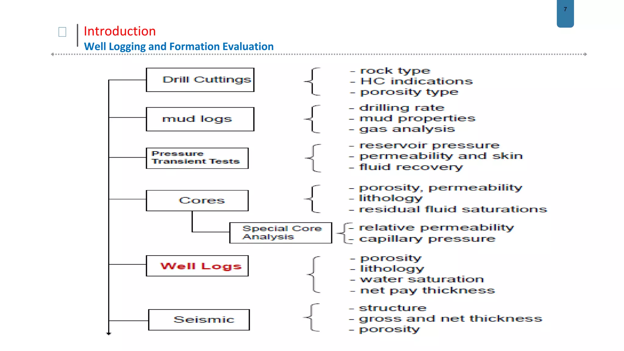 Well logging and formation evaluation | PPTX | Geology | Science