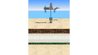 Well logging and formation evaluation | PPTX