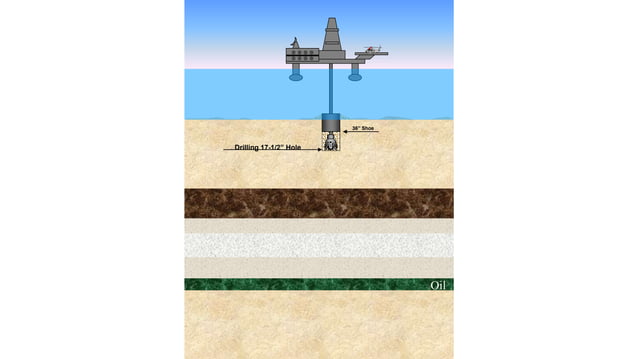 Well logging and formation evaluation | PPTX | Geology | Science