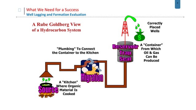 Well logging and formation evaluation | PPTX | Geology | Science