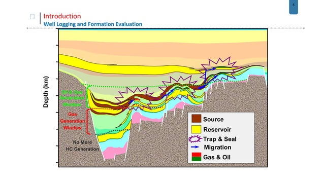 Well logging and formation evaluation | PPTX | Geology | Science
