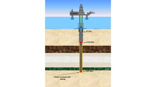 Well logging and formation evaluation | PPTX