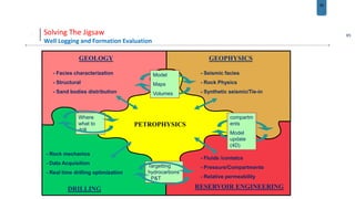Well logging and formation evaluation | PPTX