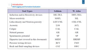 Well logging and formation evaluation | PPTX