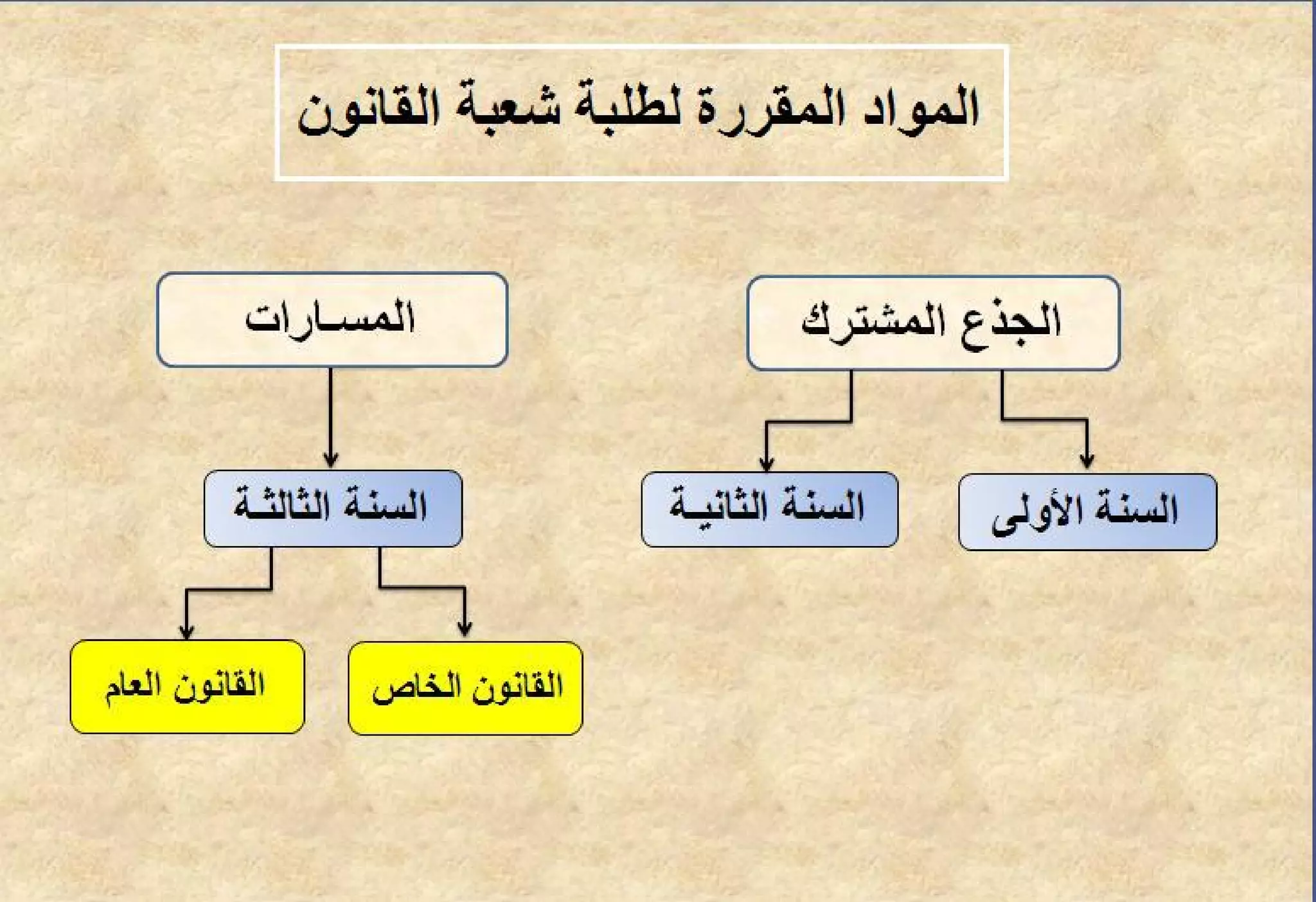 Fsjes Marrakech | PDF
