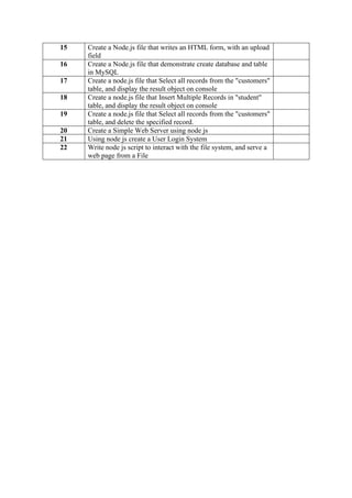 full stack practical assignment msc cs.pdf